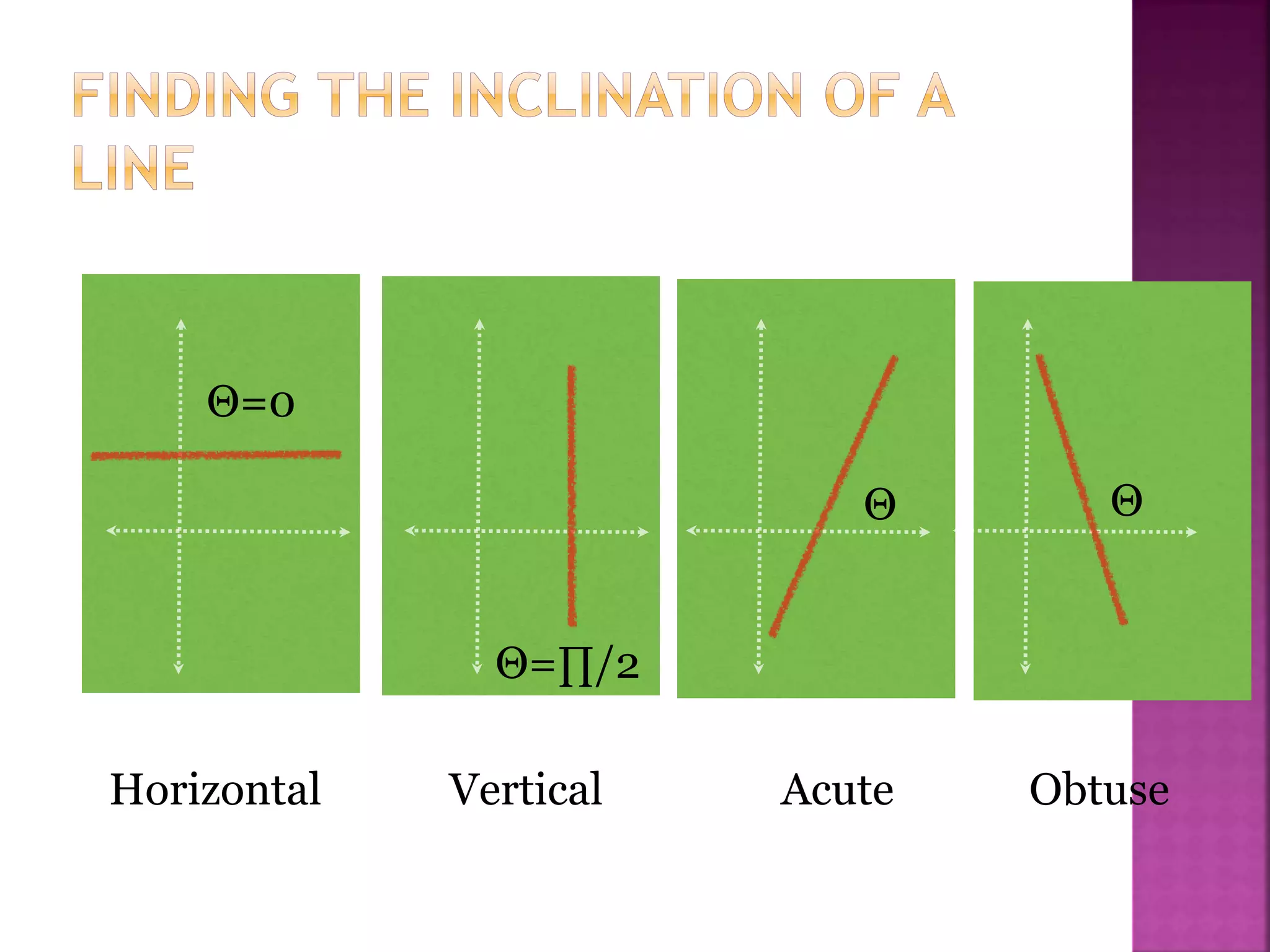 Analytical geometry ppt | PPT