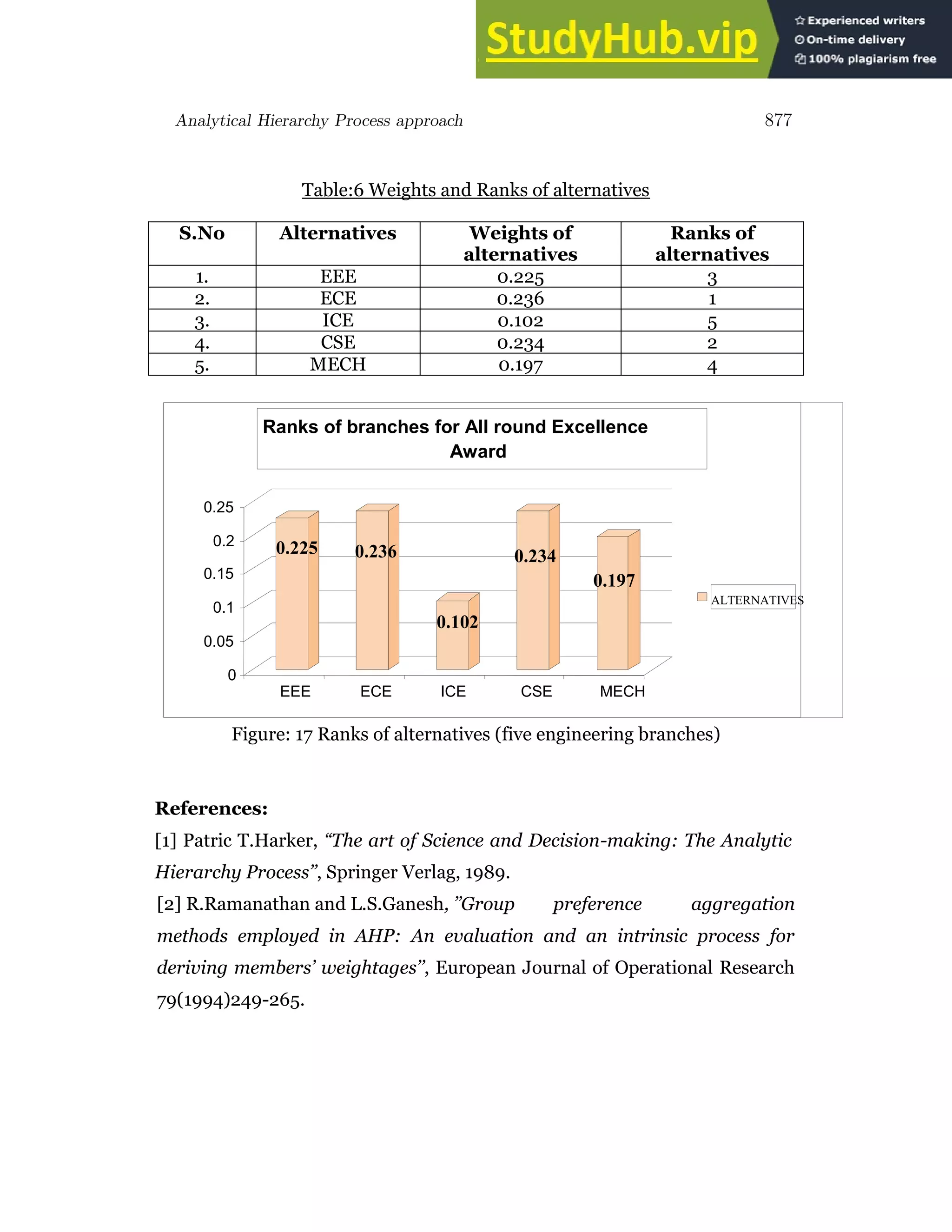 Analytical Hierarchy Process Approach An Application Of Engineering