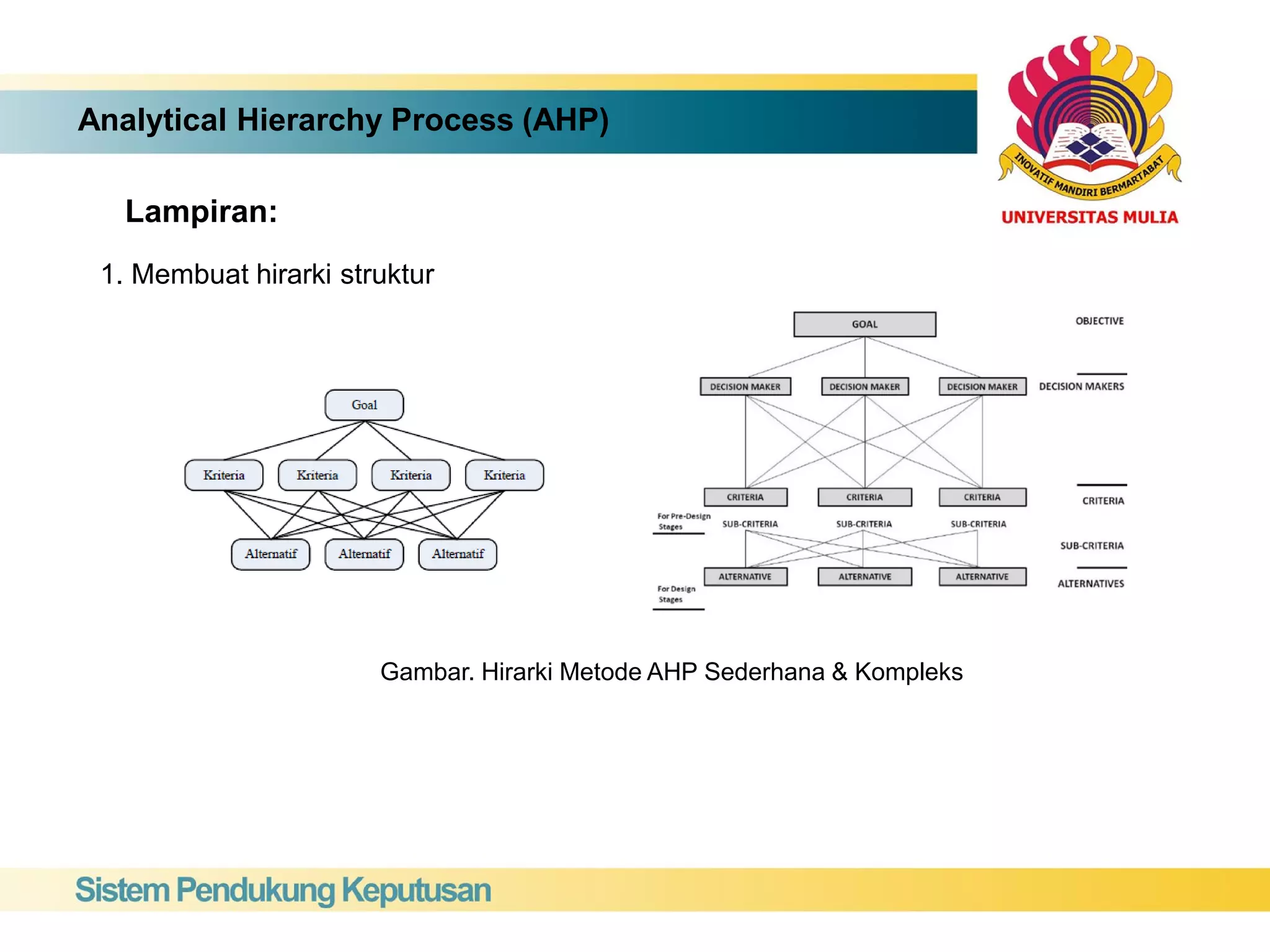 Analytical hierarcy process (AHP) | PDF
