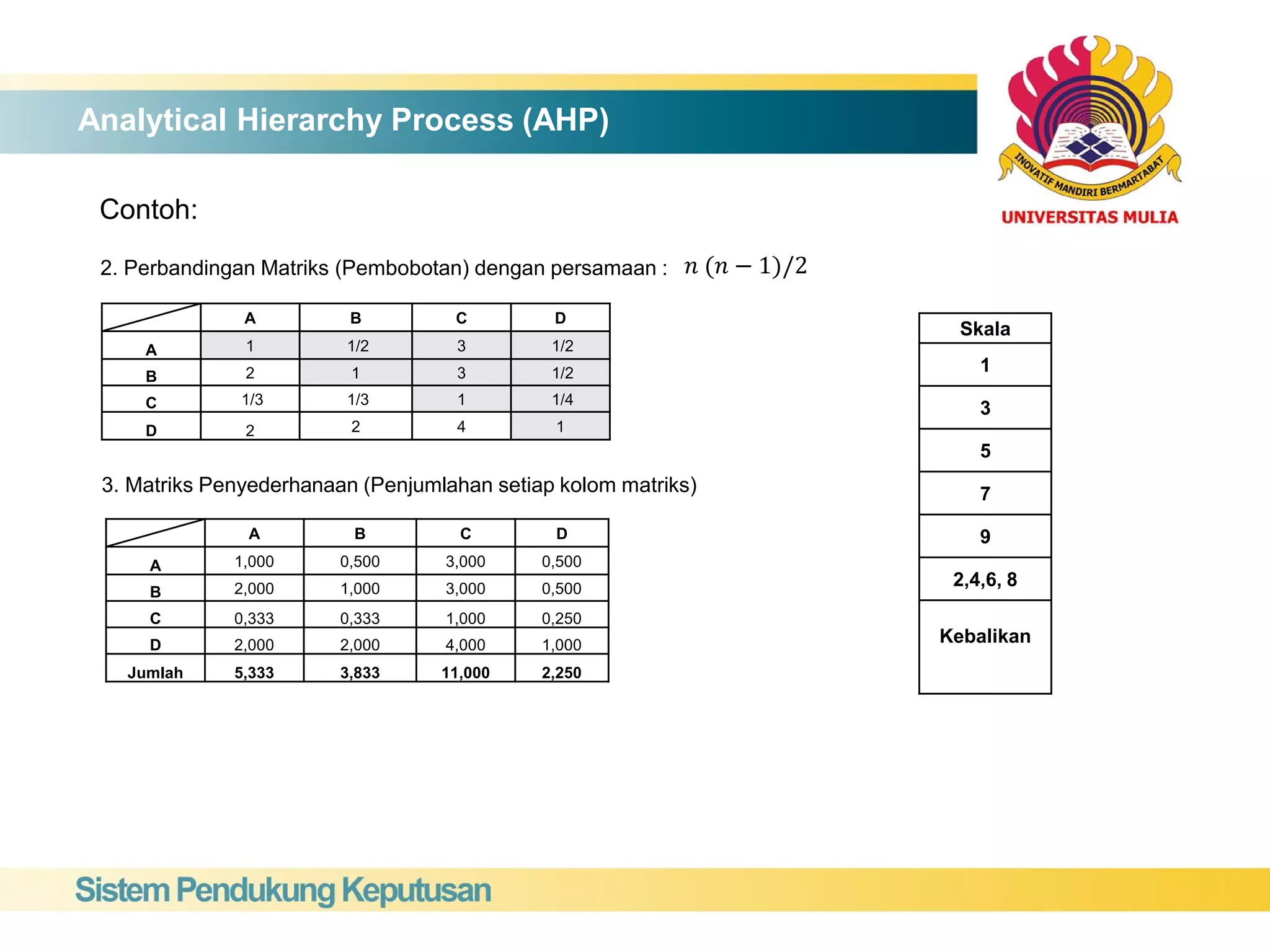 Analytical hierarcy process (AHP) | PDF