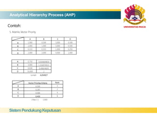 Analytical hierarcy process (AHP) | PDF