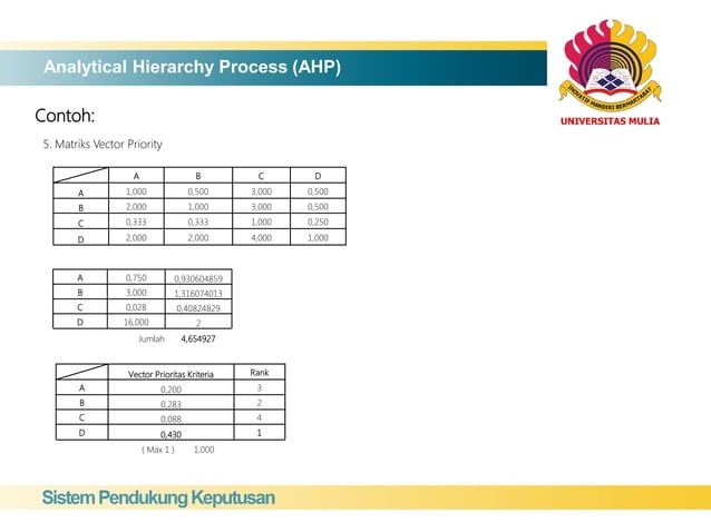 Analytical hierarcy process (AHP) | PDF