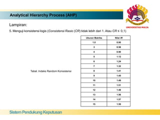 Analytical hierarcy process (AHP) | PDF