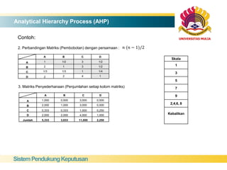 Analytical hierarcy process (AHP) | PDF