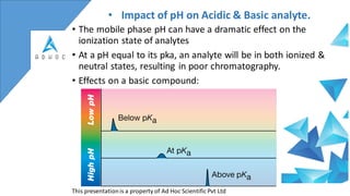 Analytical HPLC method development .pdf