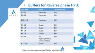 Analytical HPLC method development .pdf