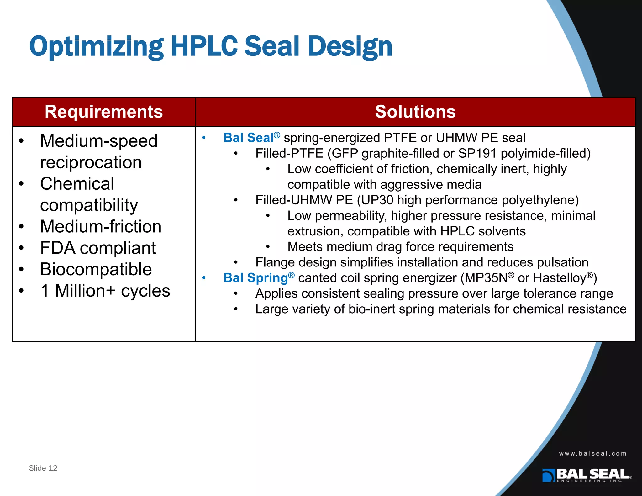 Optimizing Seal Design for Improved HPLC & UHPLC Pump Performance | PDF
