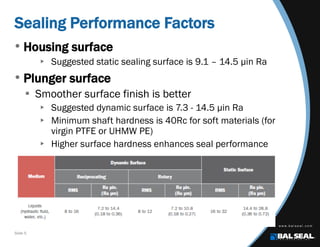 Optimizing Seal Design for Improved HPLC & UHPLC Pump Performance | PDF