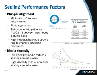 Optimizing Seal Design for Improved HPLC & UHPLC Pump Performance | PDF