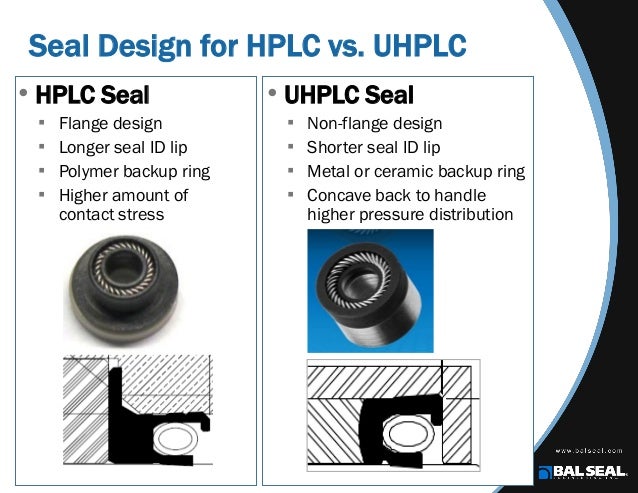 Optimizing Seal Design for Improved HPLC & UHPLC Pump Performance