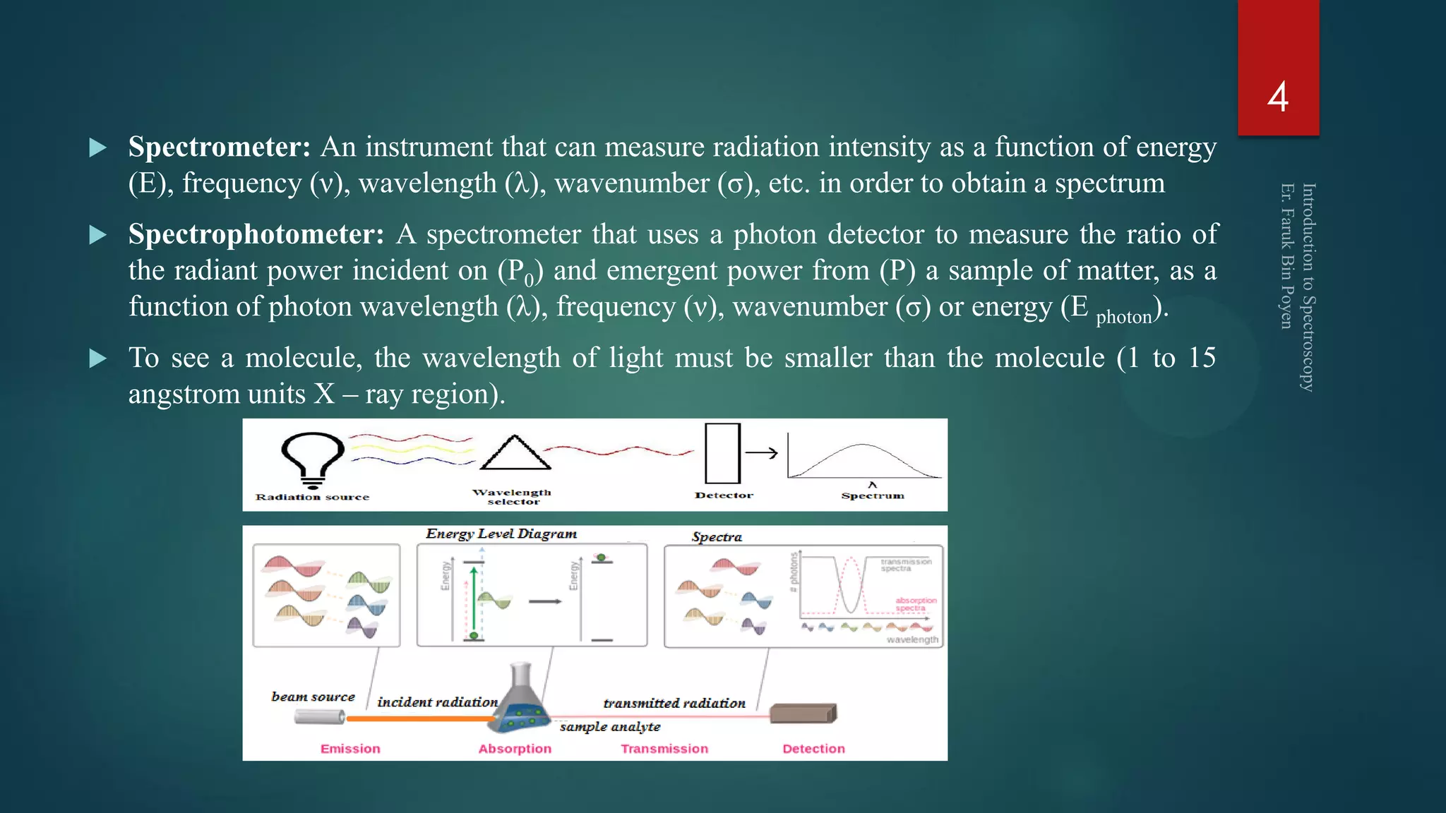 Introduction to Spectroscopy | PDF