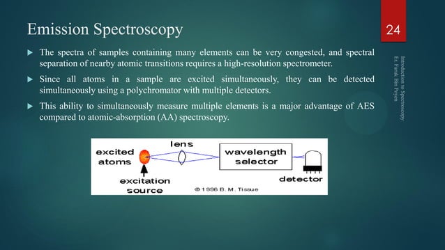 Introduction to Spectroscopy | PDF