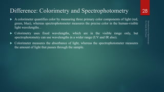 Introduction to Spectroscopy | PDF