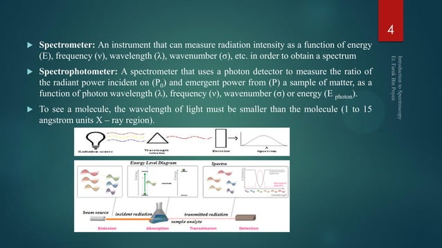 Introduction to Spectroscopy | PDF