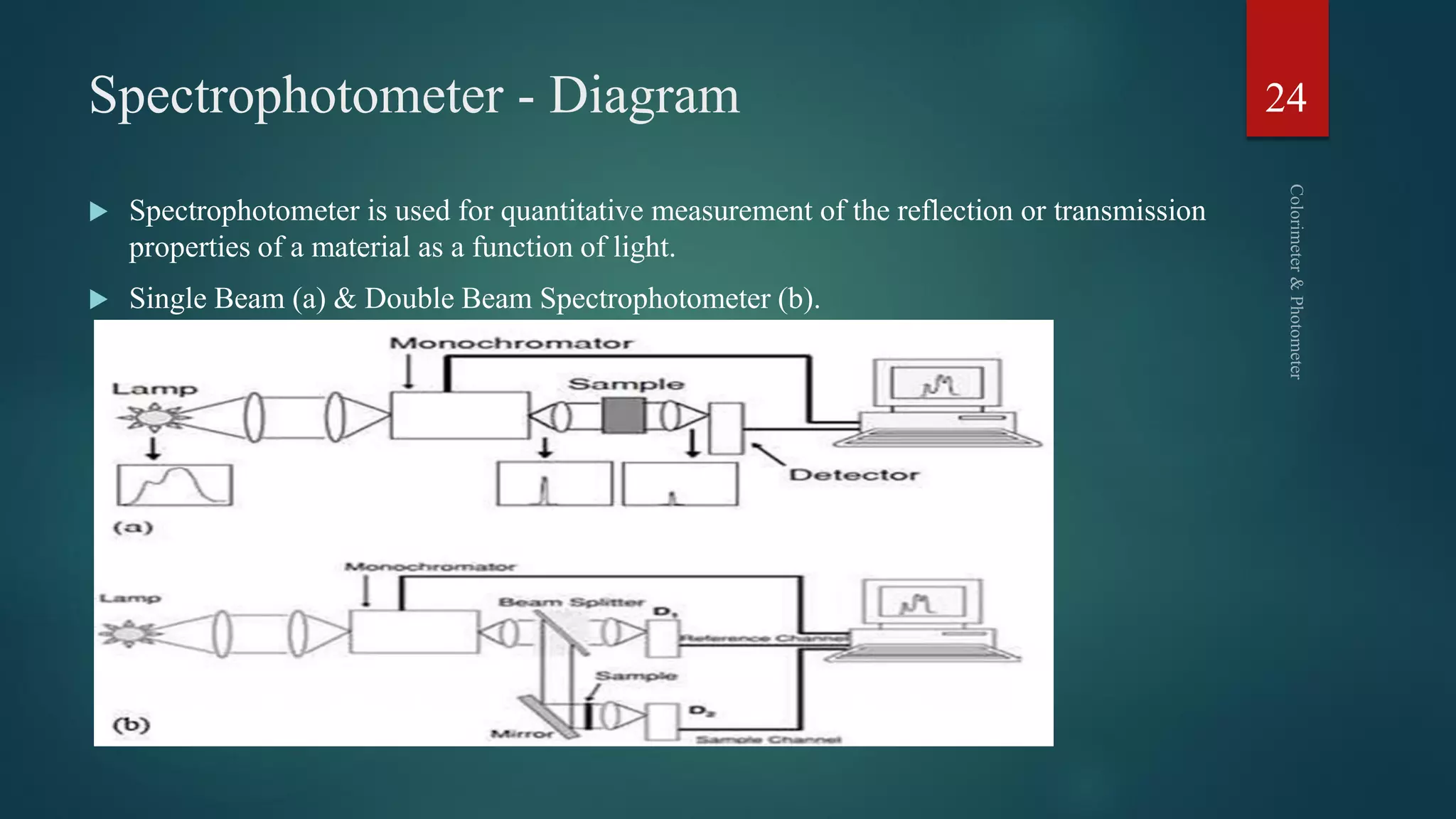 Colorimeter and Photometer | PDF