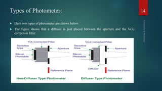 Colorimeter and Photometer | PDF