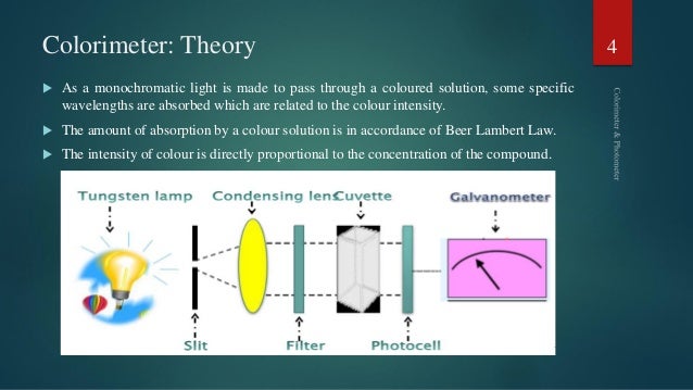 Colorimeter and Photometer