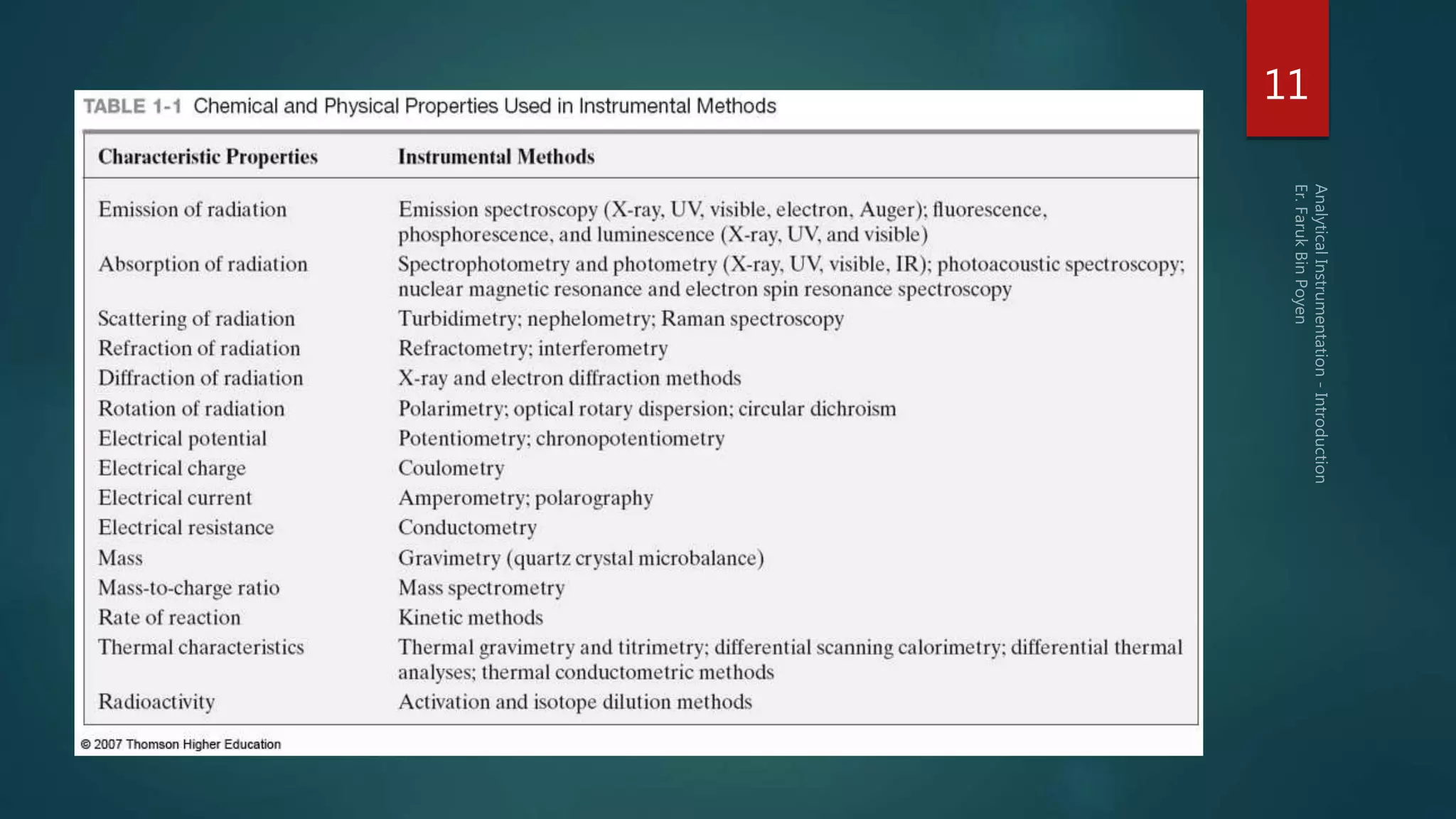 Analytical instrumentation introduction | PDF