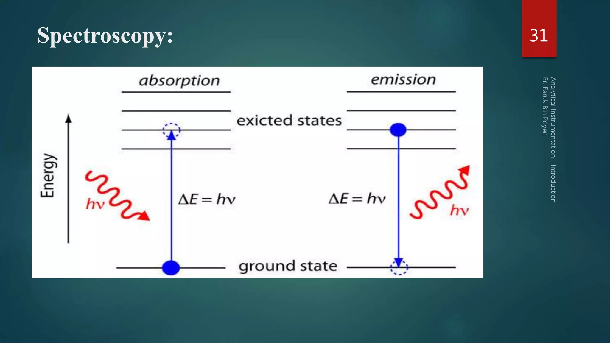 Analytical instrumentation introduction | PDF