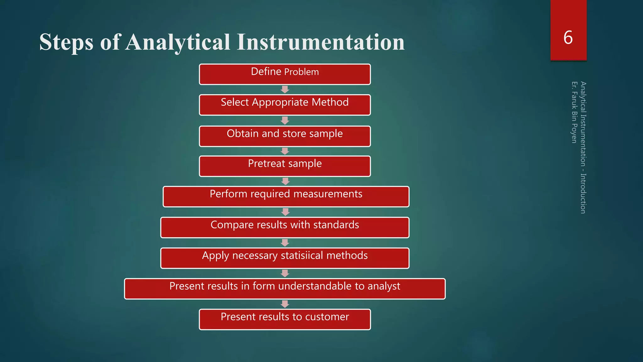 Analytical instrumentation introduction | PDF