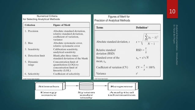 Analytical instrumentation introduction | PDF | Chemistry | Science