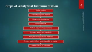 Analytical instrumentation introduction | PDF