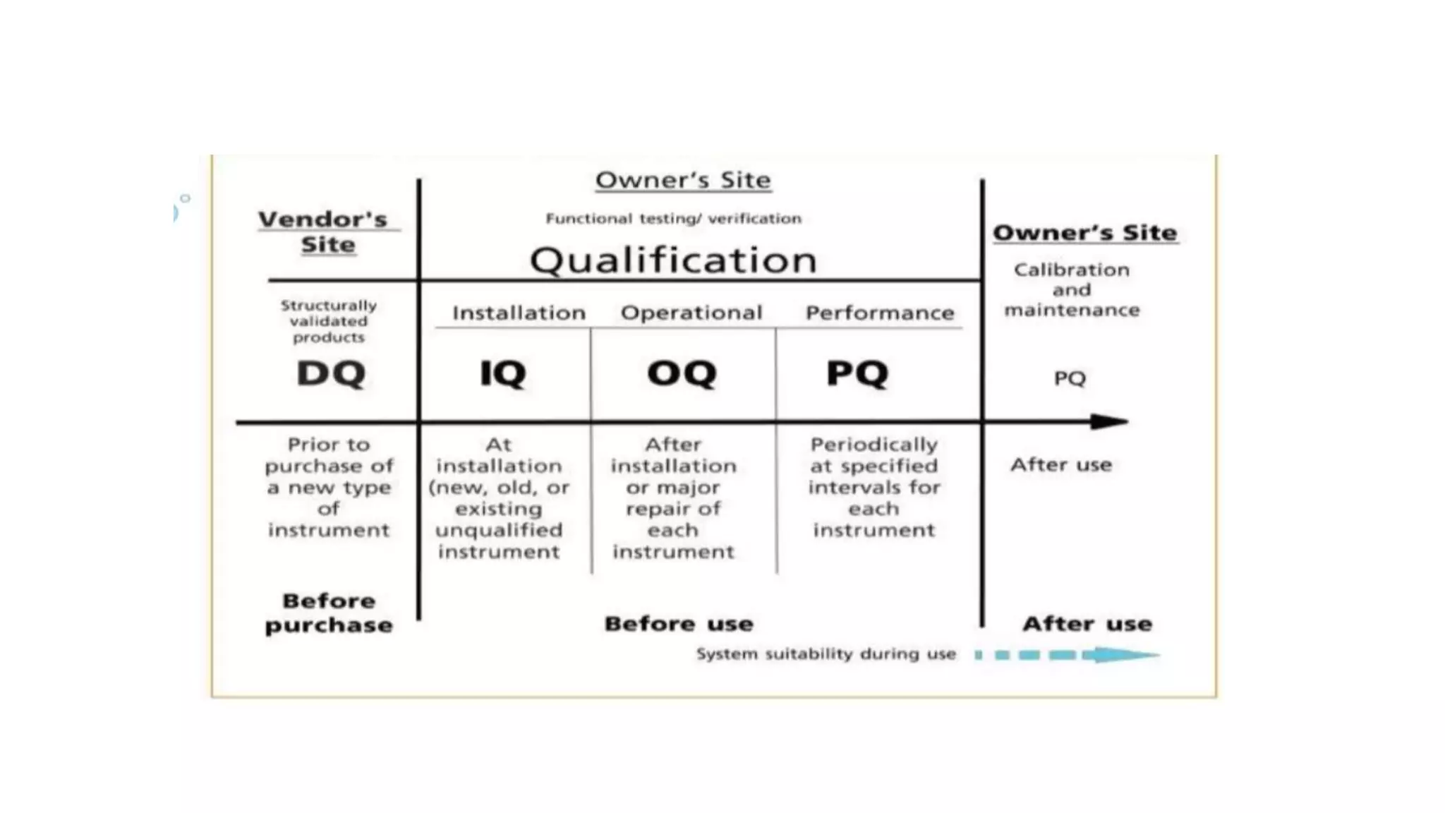 Analytical instrument qualification | PPTX