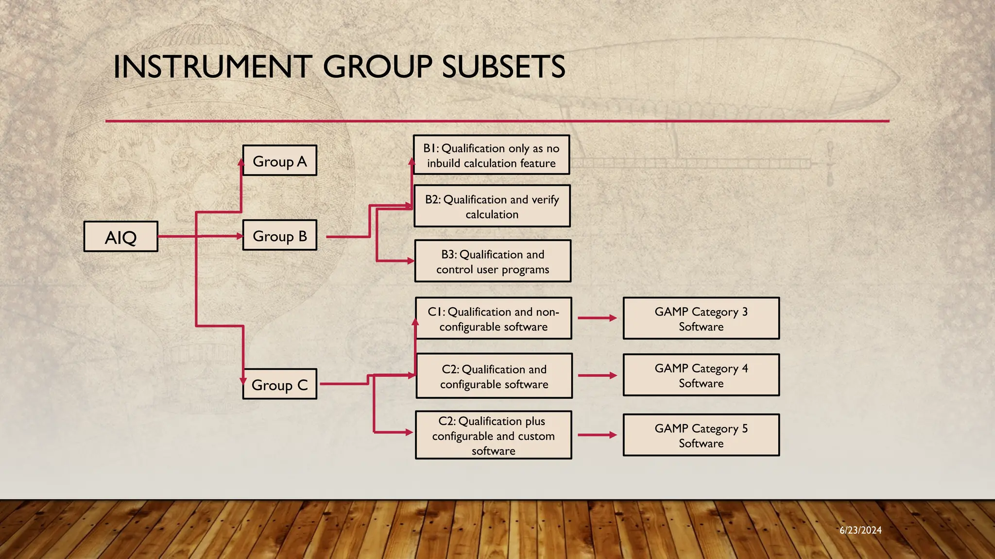 Analytical instrument QUALIFICATION.pptx