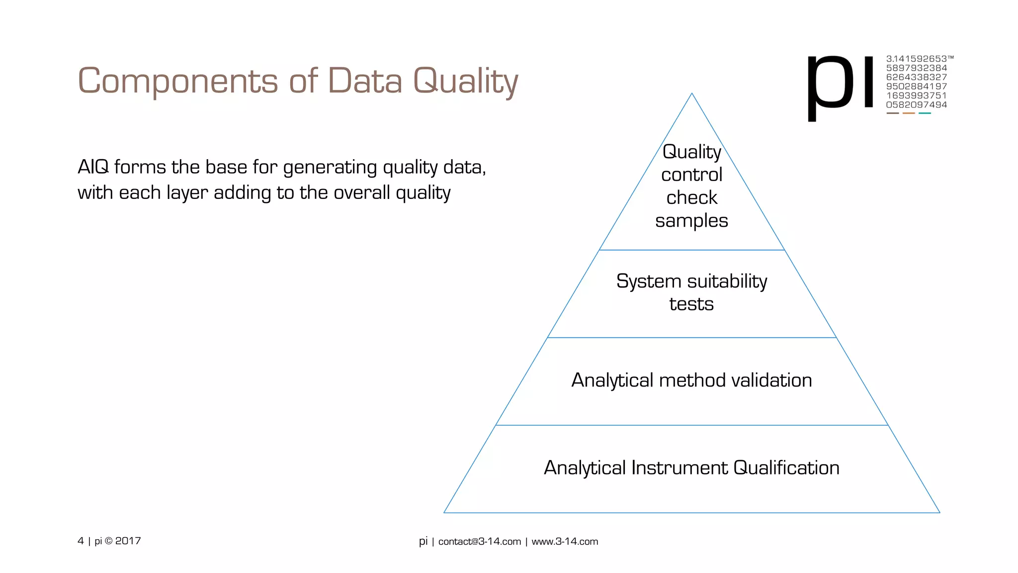 Analytical Instrument Qualification - USP chapter 1058 revision | PDF