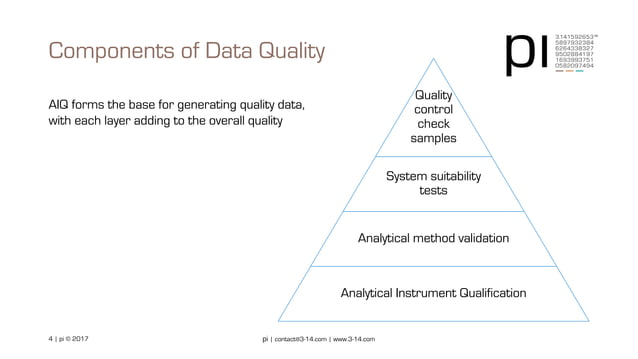 Analytical Instrument Qualification - USP chapter 1058 revision | PDF ...