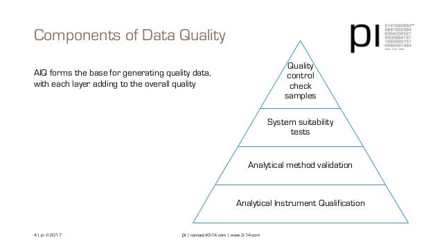 Analytical Instrument Qualification - USP chapter 1058 revision