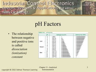 analytical_instruments.ppt