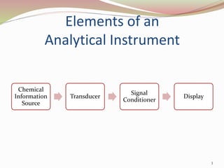 Analytical instruments introduction | PPTX