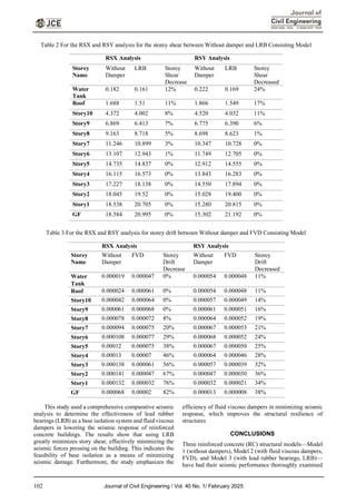 Analytical Investigation of The Performance of Fluid Viscous Damper and ...
