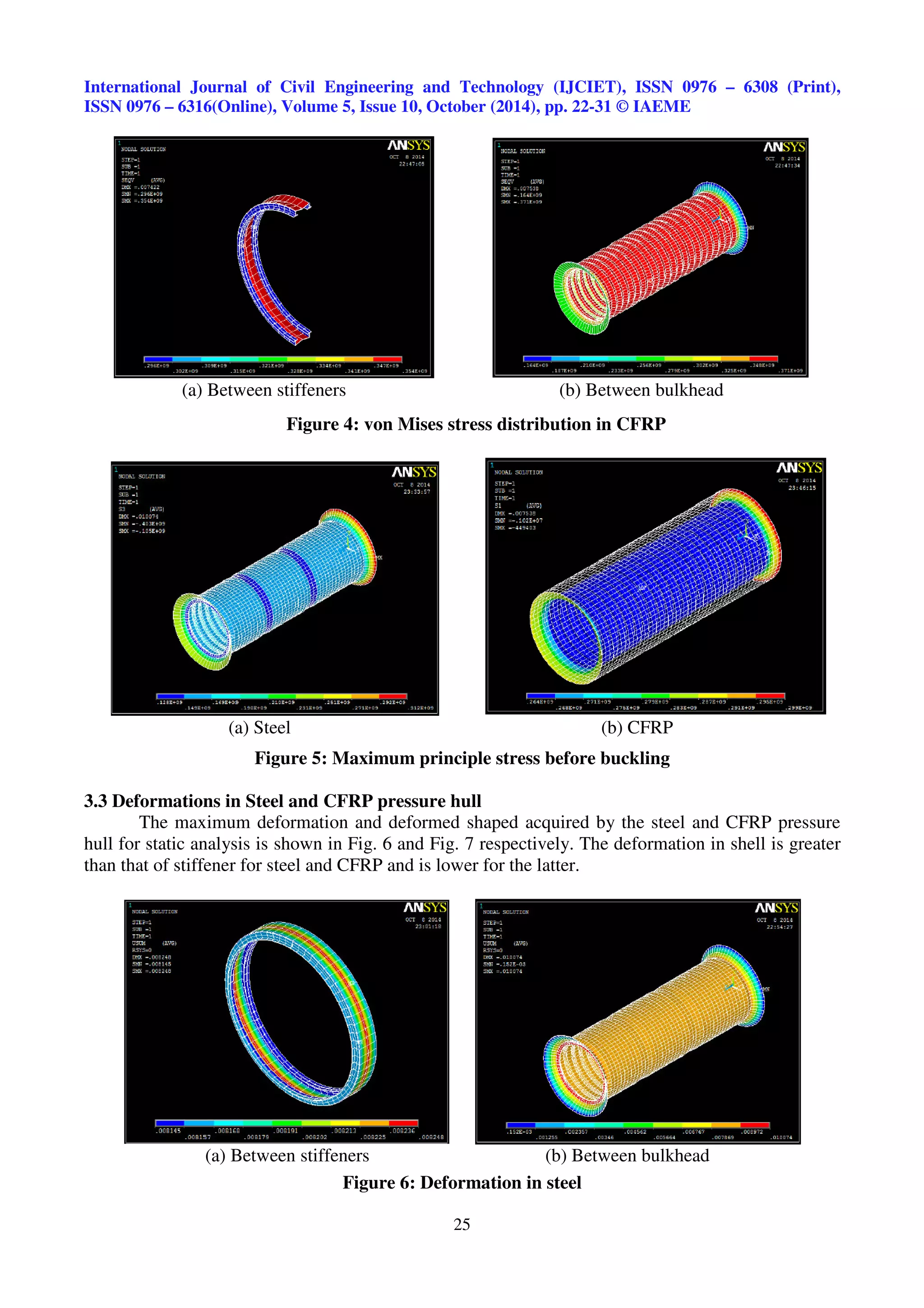 Analytical investigations on stiffened steel and carbon fibre ...