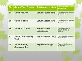 Analytical lab tests for disease finding | PPTX