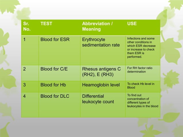 Analytical lab tests for disease finding | PPT