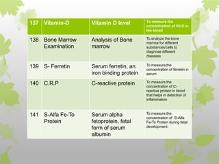 Analytical lab tests for disease finding | PPTX | Blood Disorders ...