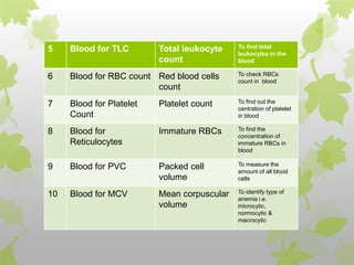 Analytical lab tests for disease finding | PPTX | Blood Disorders ...