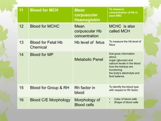 Analytical lab tests for disease finding | PPTX | Blood Disorders ...
