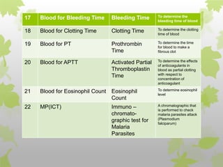 Analytical lab tests for disease finding | PPTX