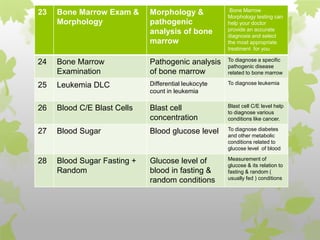 Analytical lab tests for disease finding | PPTX | Blood Disorders ...