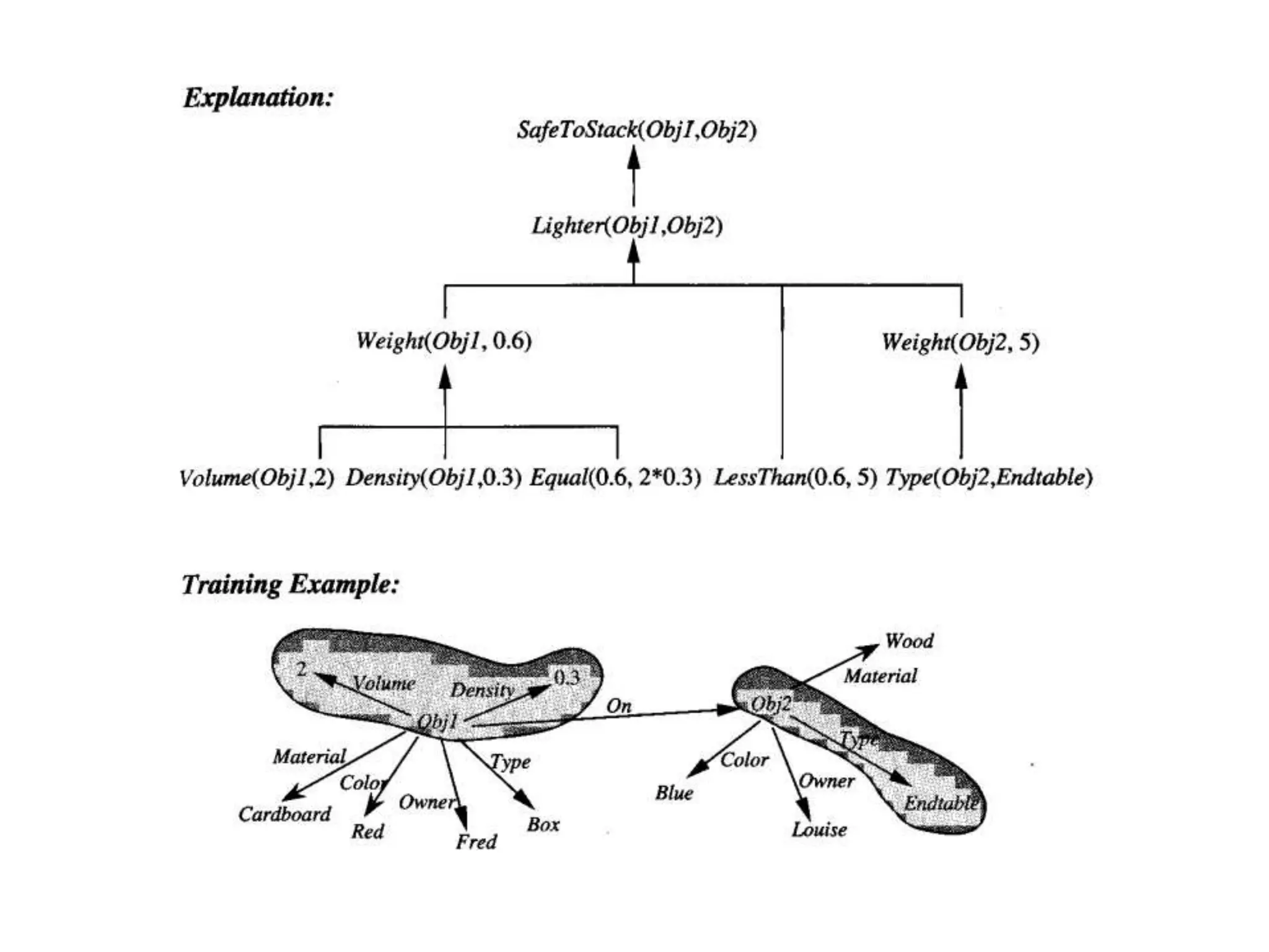 Analytical learning | PPTX