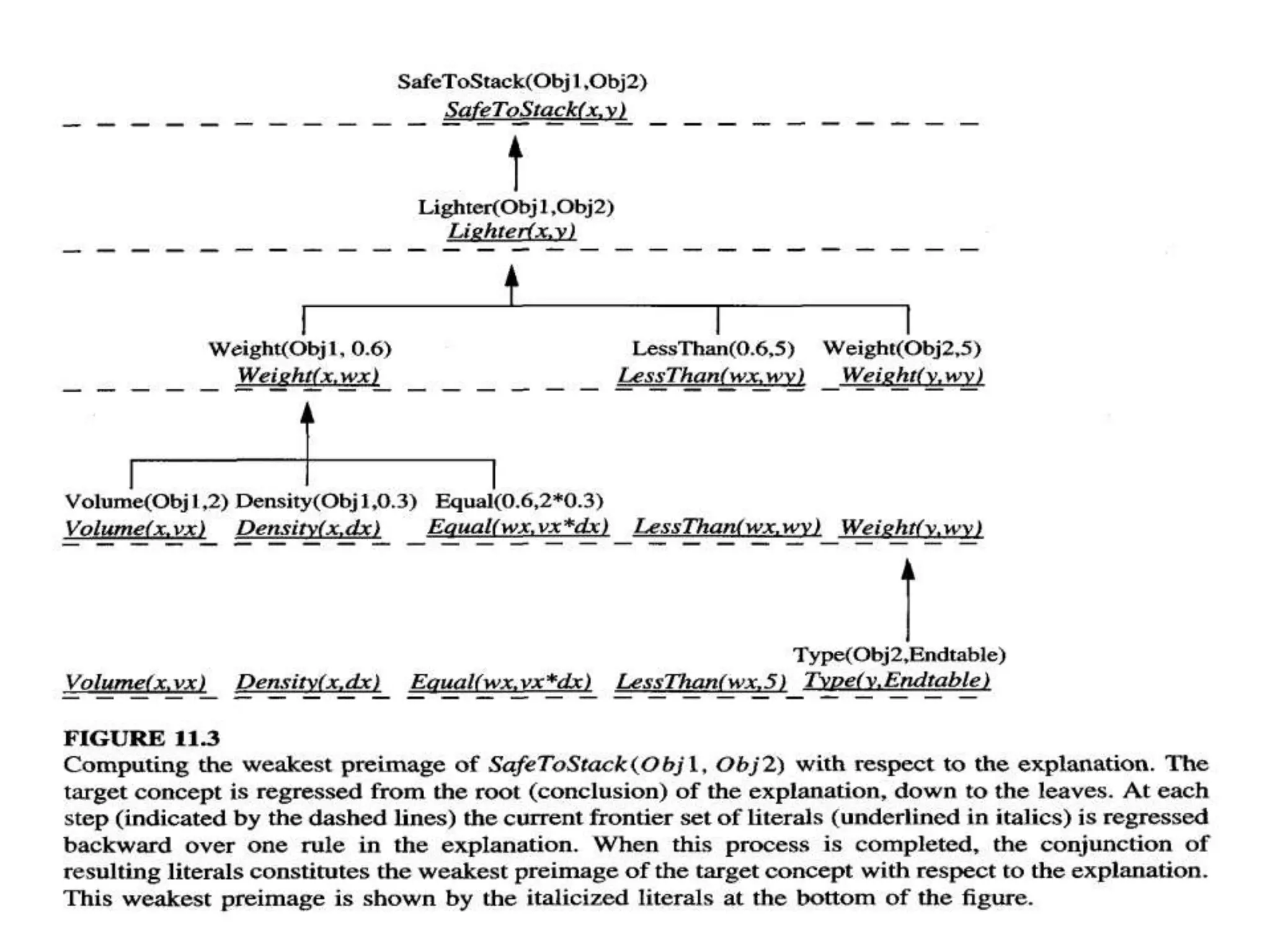 Analytical learning | PPTX