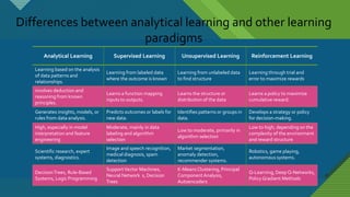 ANALYTICAL LEARNING IN MACHINE LEARNINGS | PPTX
