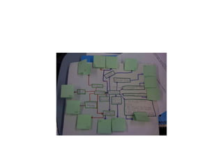 Analytical maps | PPT