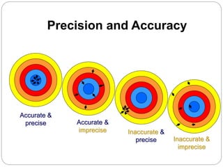 Analytical mehod validation explained sadasiva | PPT