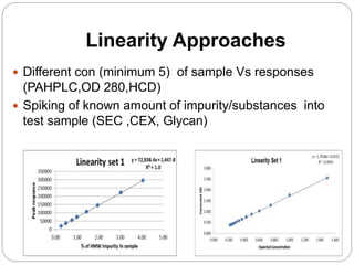 Analytical mehod validation explained sadasiva | PPT