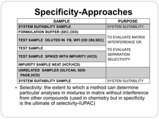 Analytical mehod validation explained sadasiva | PPT