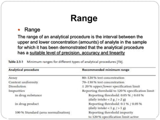 Analytical mehod validation explained sadasiva | PPT